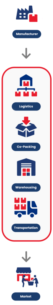 Meet Your Costco Packaging Partner | Pack Metrics