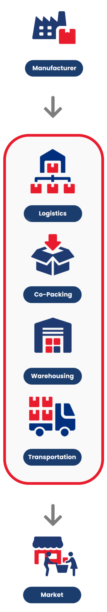 Meet Your Costco Packaging Partner | Pack Metrics