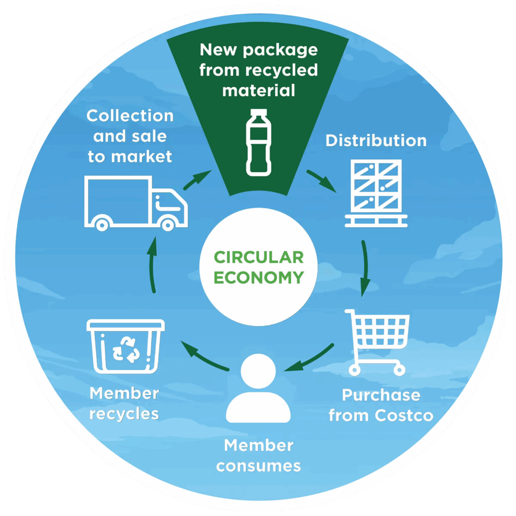 Meet Your Costco Packaging Partner | Pack Metrics